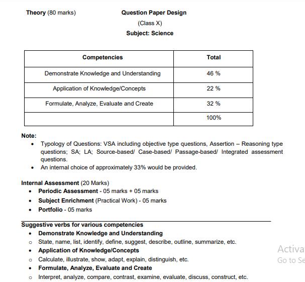 CBSE Class 10 Science Syllabus 2022-23 - Check Marking Scheme, Books